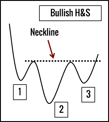 10 Chart Patterns For Price Action Trading - Trading Setups Review