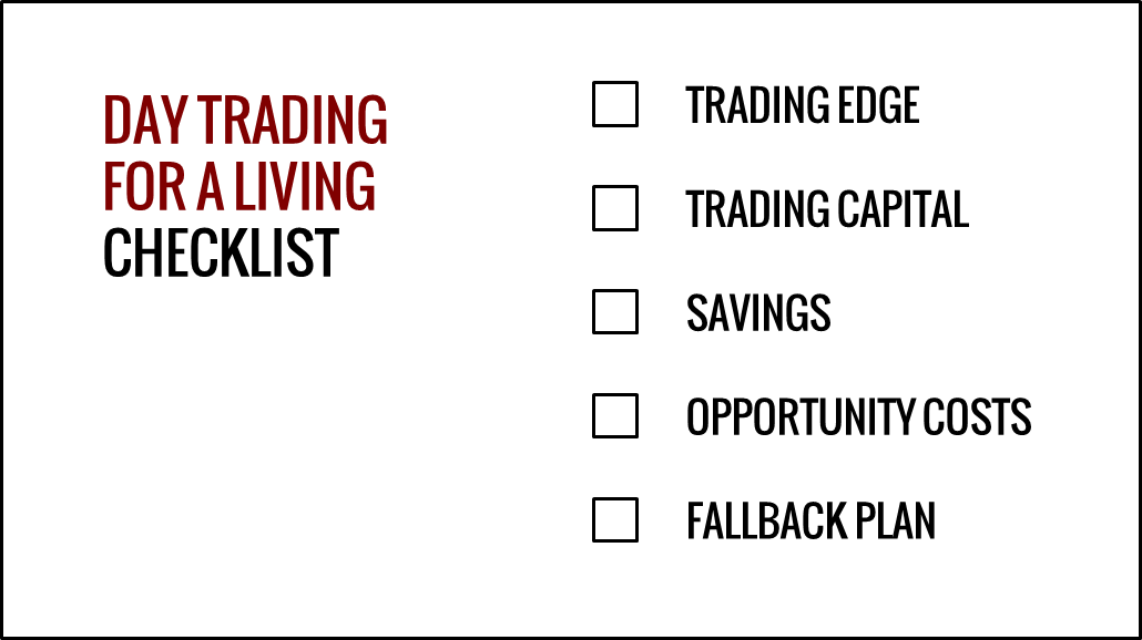 5 Checks Before You Start Day Trading For A Living - Trading Setups Review