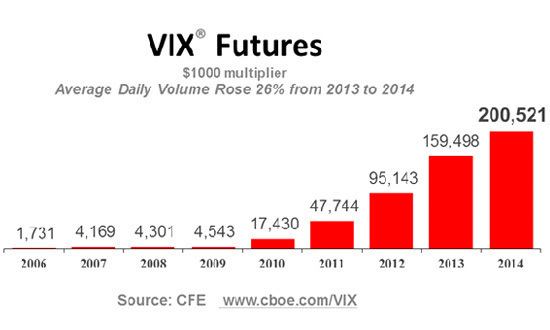 A Guide to Trading the CBOE Volatility Index (VIX) - The Fear Index ...