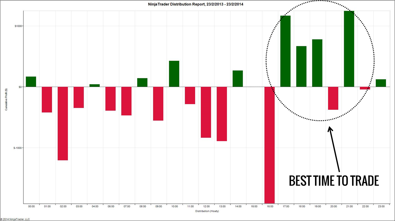 How To Increase Your Trading Profits by 3729% And Cut Commissions by 80 ...
