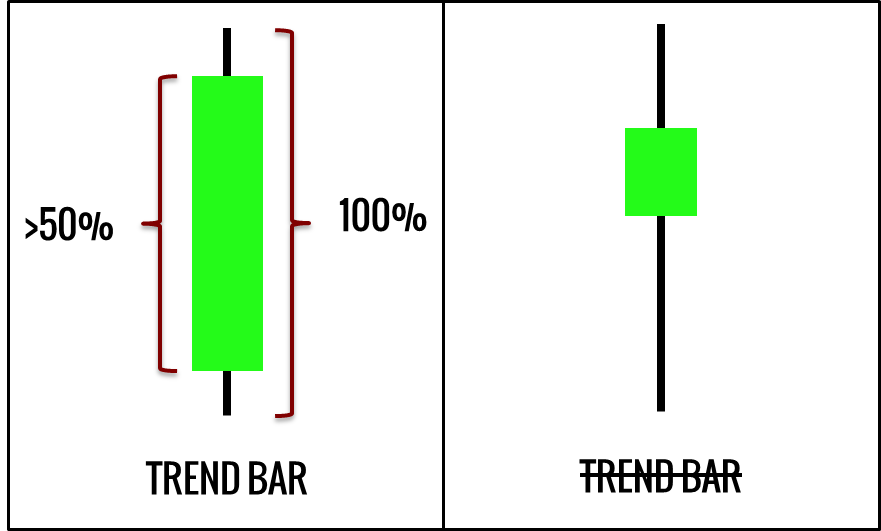 A Simple and Effective Price Action Trading Setup - Trading Setups Review