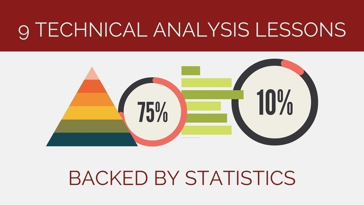 9 Technical Analysis Lessons You Can Learn From Academics Backed By ...